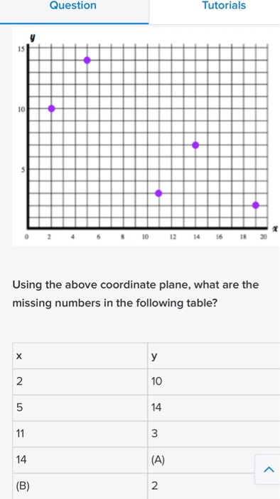 Solved Question Tutorials 15 10 10 12 14 16 Using the above | Chegg.com