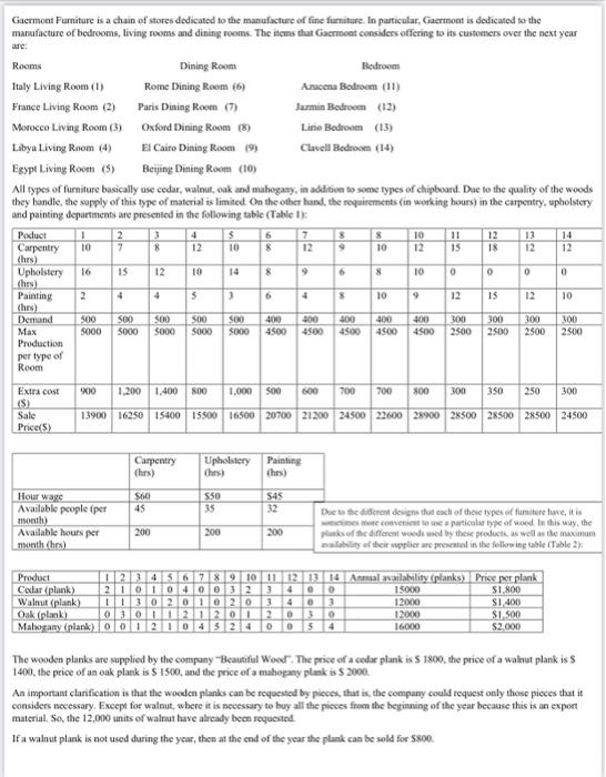 Formulate this model as a linear programming model | Chegg.com