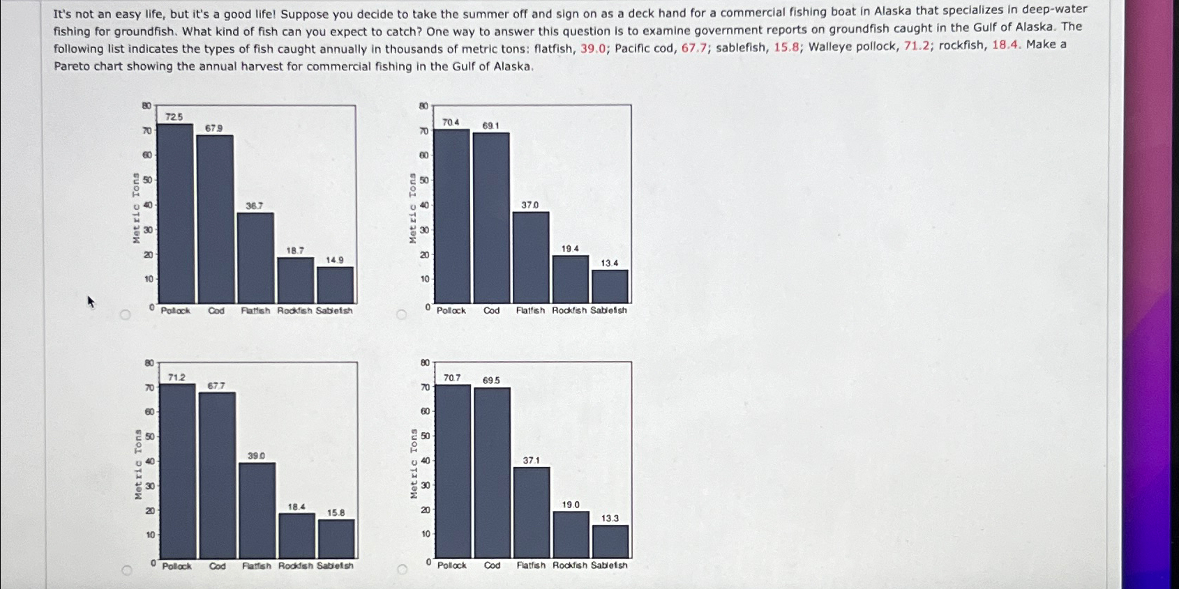 Solved Pareto chart showing the annual harvest for | Chegg.com