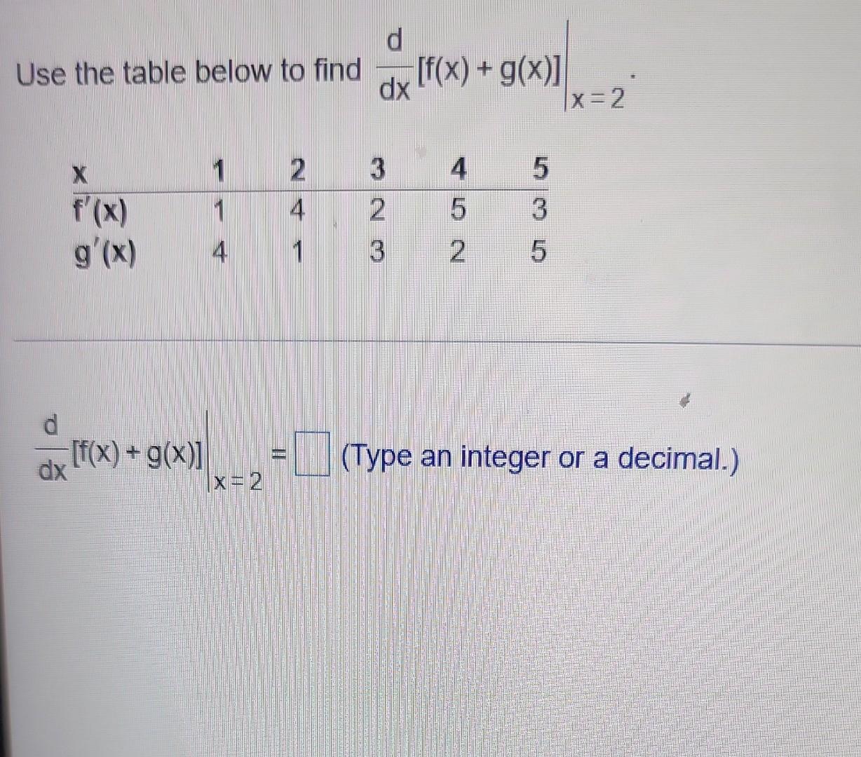 Solved Use the table below to find dxd[f(x)+g(x)]∣∣x=2. | Chegg.com