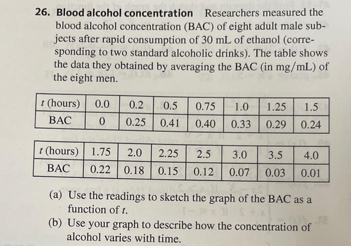 Solved 26. Blood alcohol concentration Researchers measured | Chegg.com