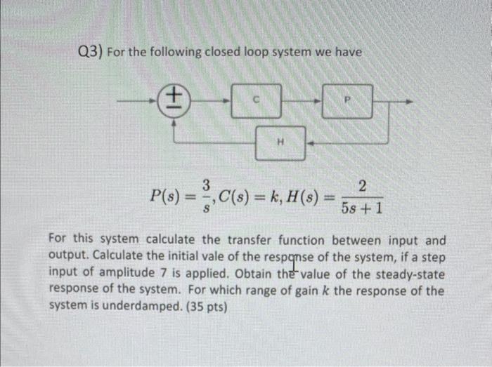 Solved Q3) For the following closed loop system we have | Chegg.com