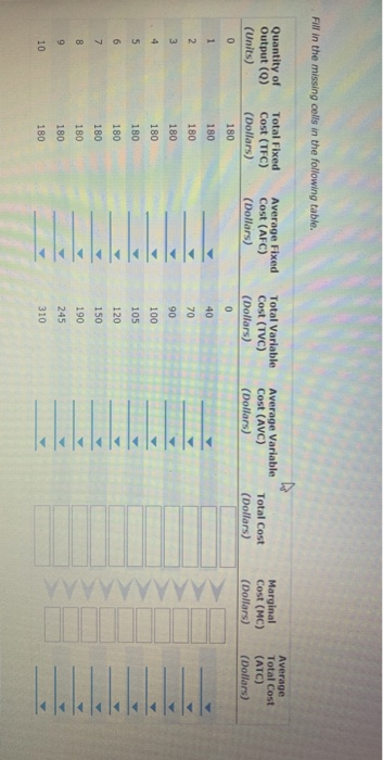 Solved Fill in the missing cells in the following table. | Chegg.com