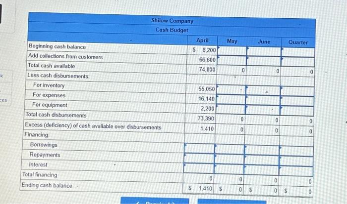Solved Complete the schedule of expected cash collections.c. | Chegg.com