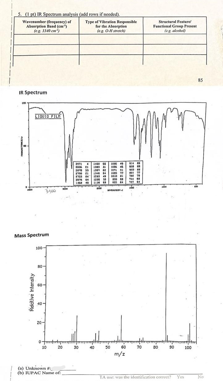 Solved (1 ﻿pt) ﻿IR Spectrum analysis (add rows if needed).IR | Chegg.com