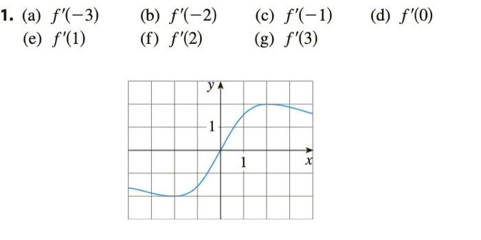 Solved use the given graph to estimate the value of each | Chegg.com