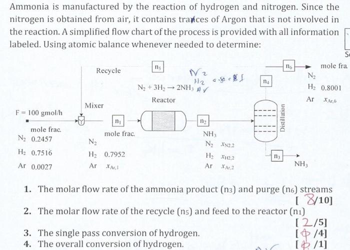 Solved Ammonia is manufactured by the reaction of hydrogen | Chegg.com