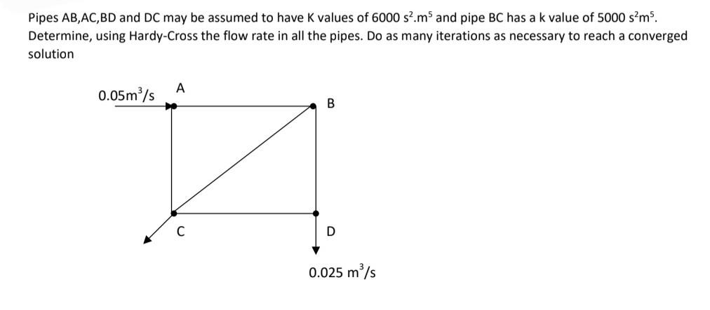 Solved Determine using the Hardy Cross Method, the flow rate | Chegg.com
