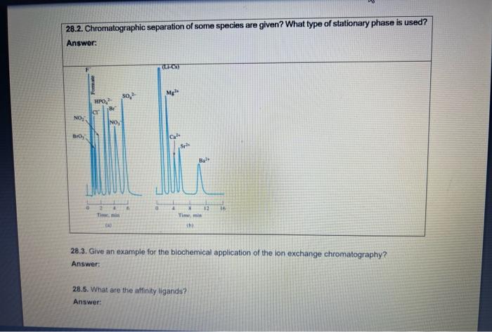 Solved 28.2. Chromatographic separation of some species are | Chegg.com