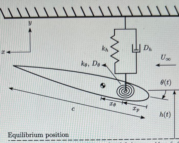 Solved The fully-passive oscillating-foil turbine consists | Chegg.com
