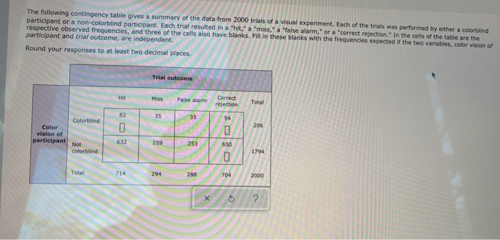 Solved The following contingency table gives a summary of | Chegg.com