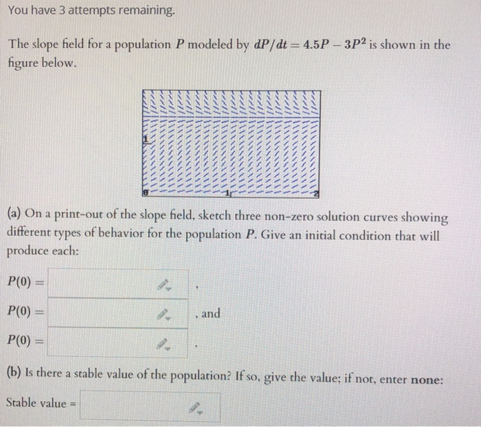 Solved You have 3 attempts remaining. The slope field for a | Chegg.com