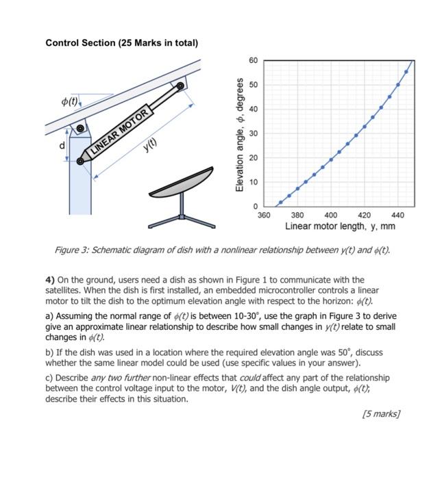 Solved Control Section (25 Marks in total) Figure 3: | Chegg.com