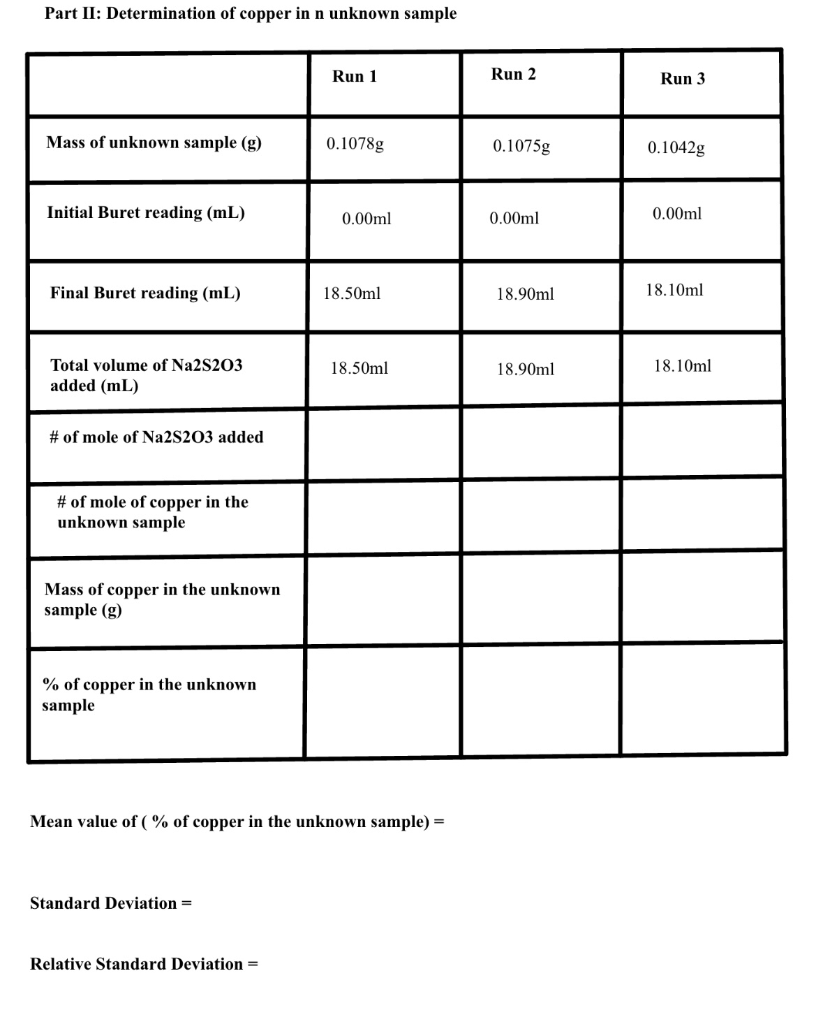 Part II: Determination of copper in n ﻿unknown | Chegg.com
