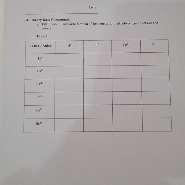 Solved Date J. Binary lonic Compounds. a. Fill in Table 1 | Chegg.com