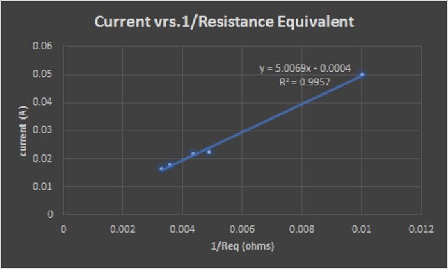 Solved Using this plot, explain how to calculate the time | Chegg.com