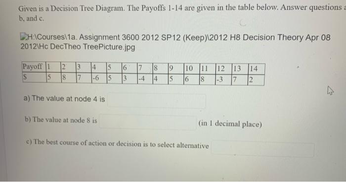 Solved Given is a Decision Tree Diagram. The Payoffs 1-14 | Chegg.com