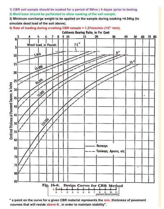 Name LD ASTM D1883 CALIFORNIA BEARING RATIO (CBR | Chegg.com