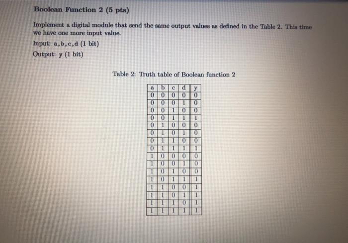 Solved Boolean Function 1 Implement A Digital Module That