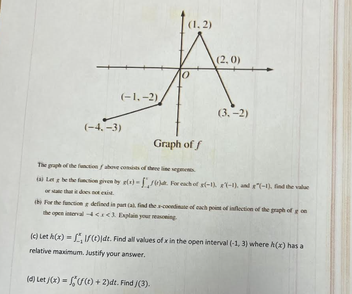 Solved The graph of the function f ﻿above consists of three | Chegg.com
