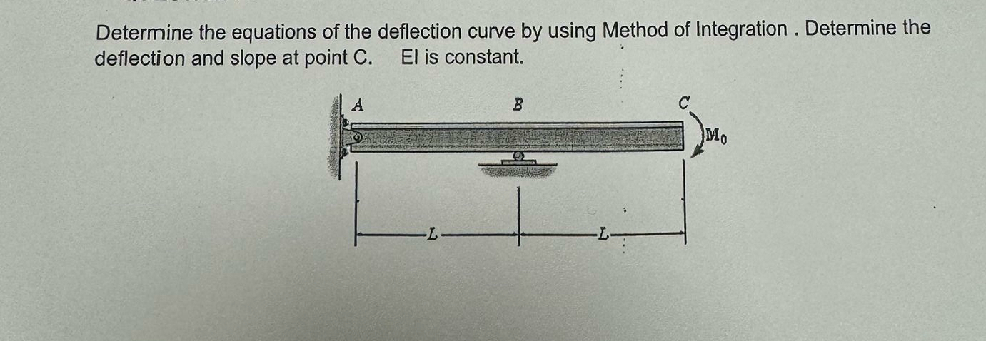 Solved Determine the equations of the deflection curve by | Chegg.com