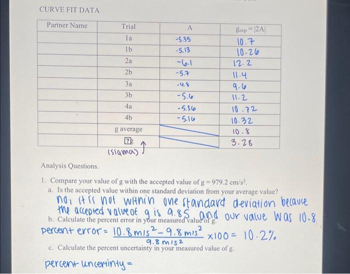 Solved CURVE FIT DATA Analysis Questions. 1. Compare your | Chegg.com