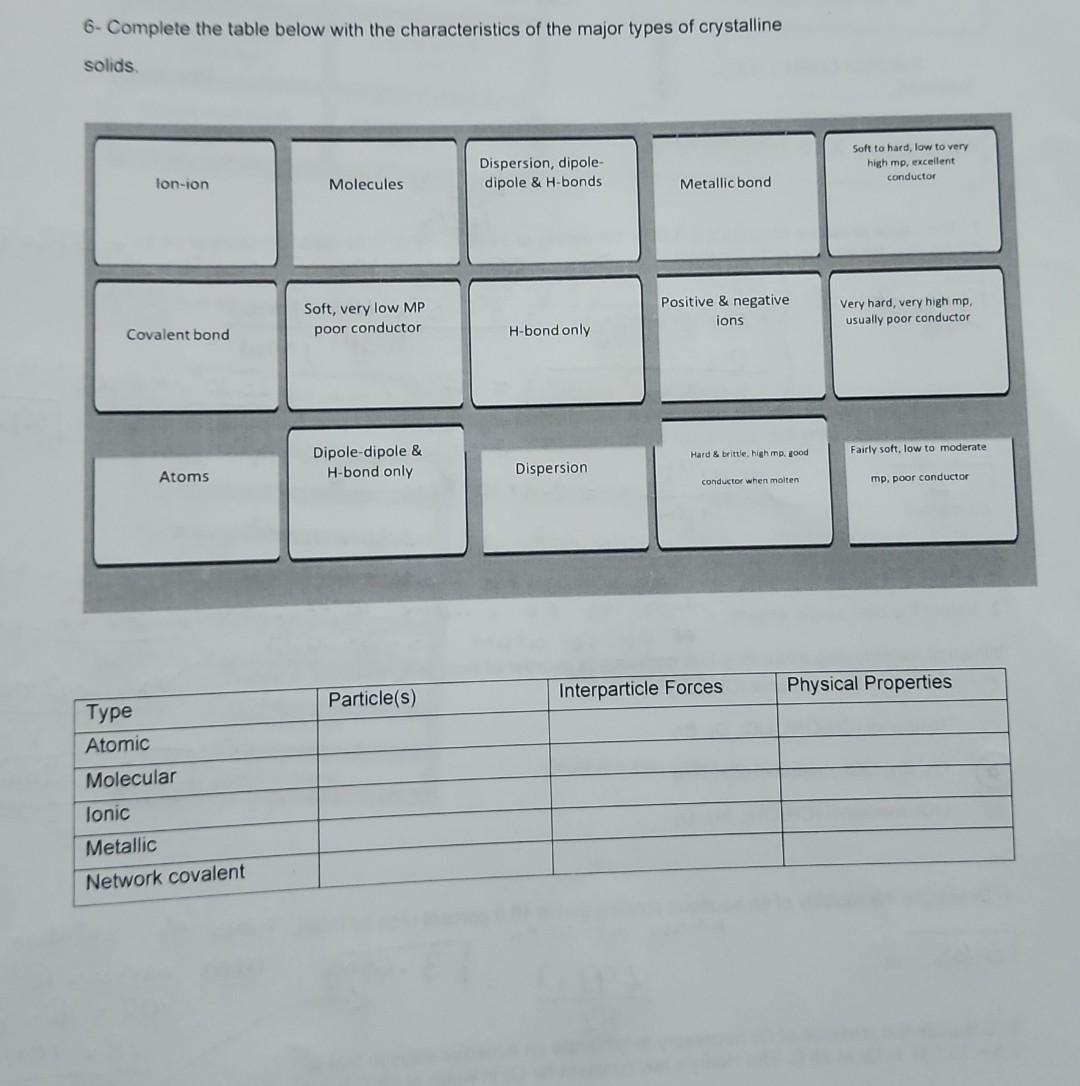 Solved 6. Complete the table below with the characteristics | Chegg.com