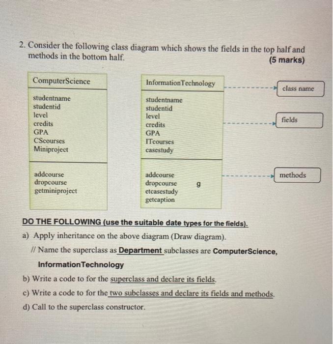 Solved 2. Consider the following class diagram which shows | Chegg.com