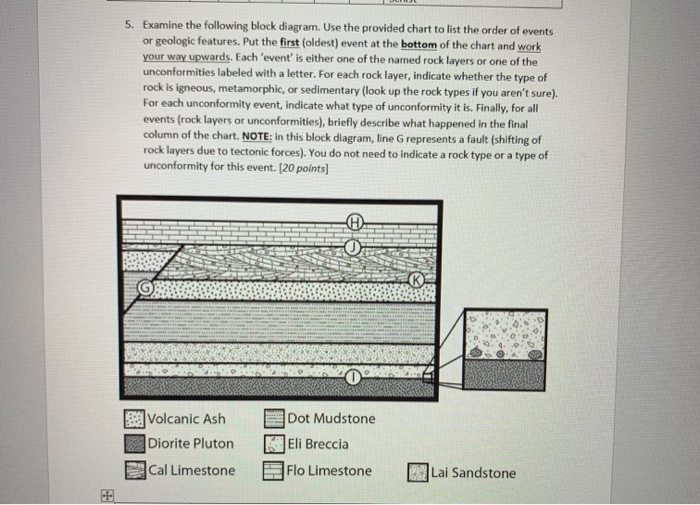 Solved 5. Examine the following block diagram. Use the | Chegg.com