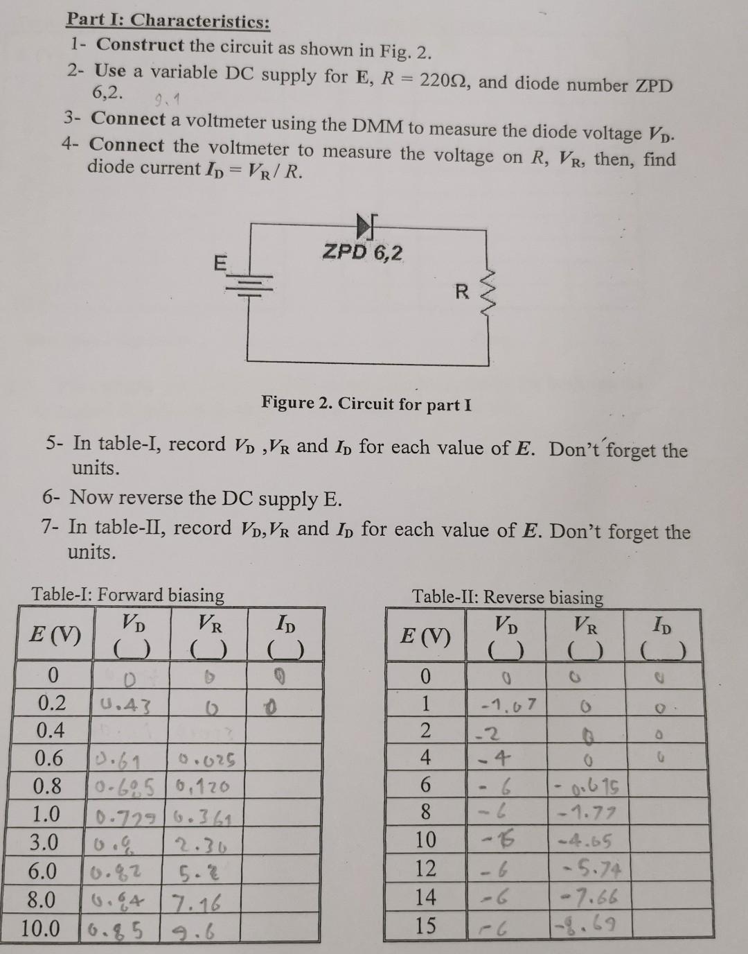 Solved EQUIPMENT: DC Power Supply Function Generator • Zener | Chegg.com