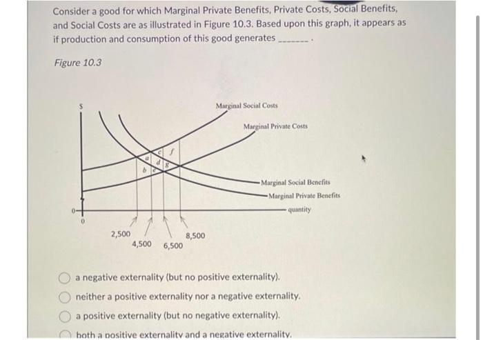 Solved Consider a good for which Marginal Private Benefits, | Chegg.com