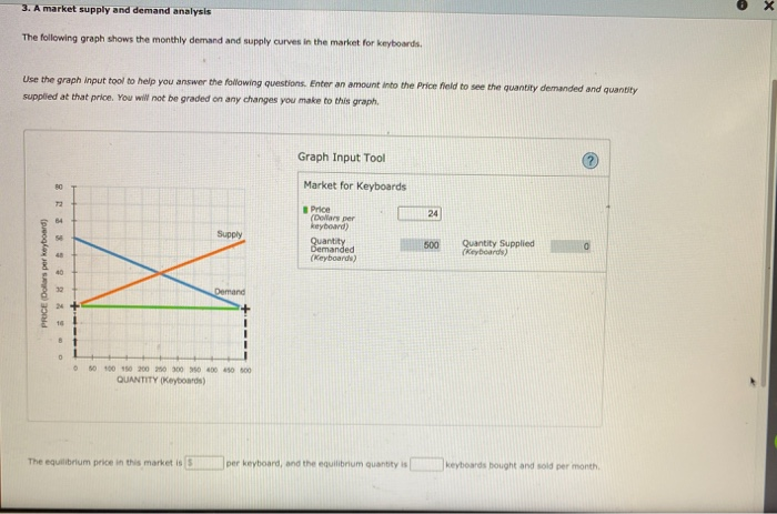 Solved 3. A market supply and demand analysis X The | Chegg.com