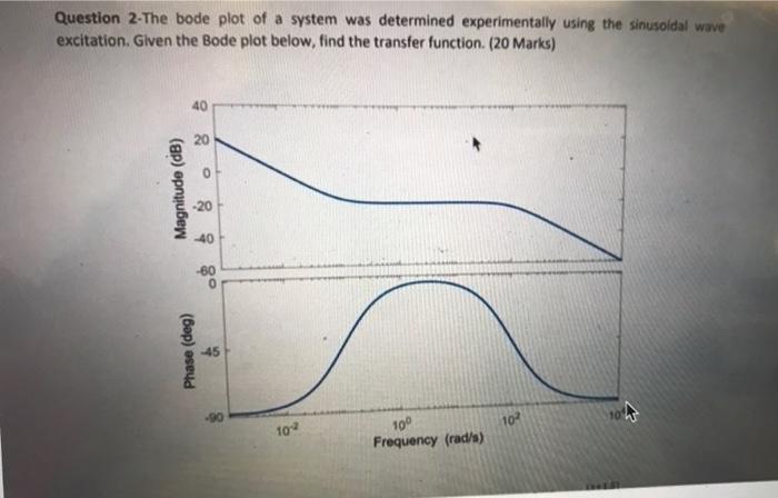 Solved Question 2-The bode plot of a system was determined | Chegg.com