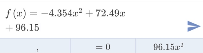Solved The total amount spent by some number of people on | Chegg.com