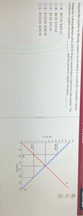 Solved Asume the market for Monday matince movie tickets as | Chegg.com
