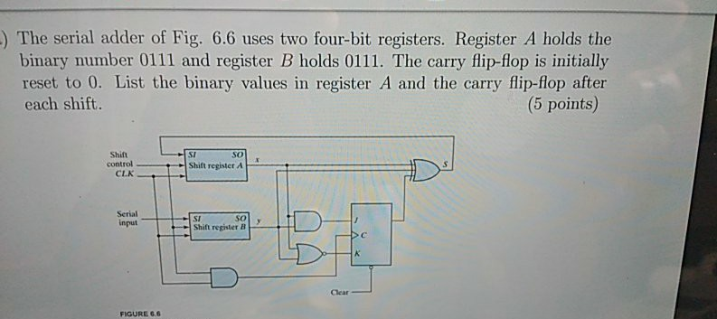 Solved -) The serial adder of Fig. 6.6 uses two four-bit | Chegg.com