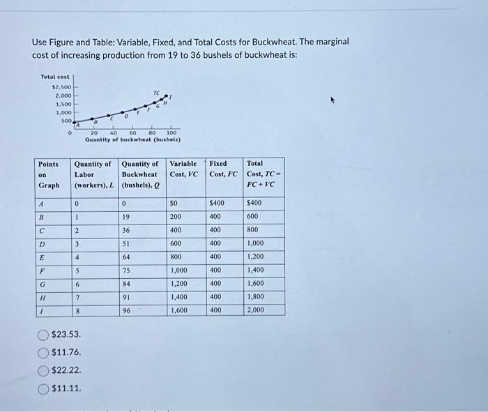 Solved Use Figure and Table: Variable, Fixed, and Total | Chegg.com