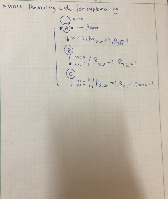Solved * write the verilog code for implementing N=0 - Reset | Chegg.com