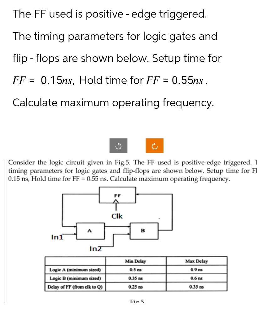 Solved The FF used is positive - ﻿edge triggered.The timing | Chegg.com
