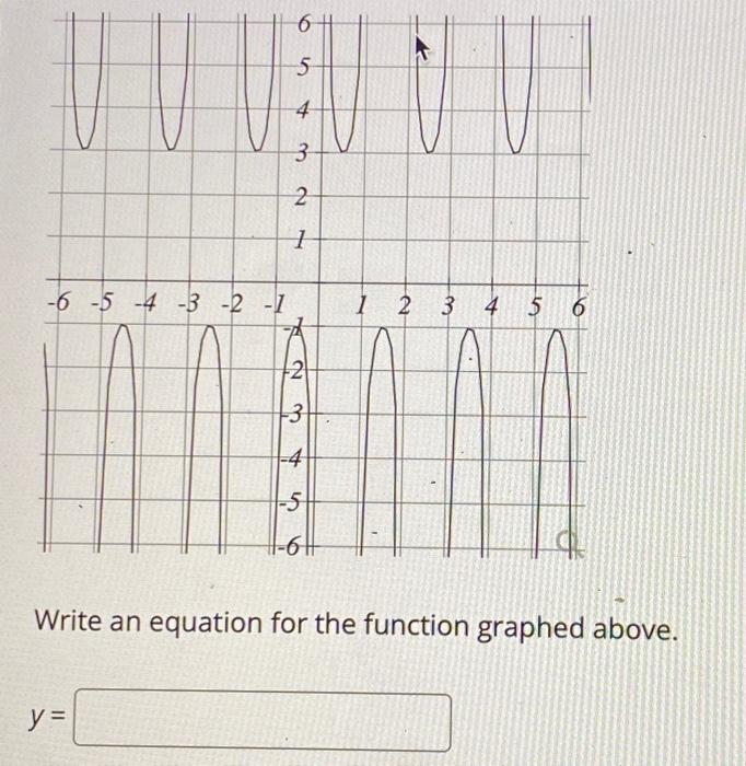 Solved Write an equation for the function graphed above. | Chegg.com