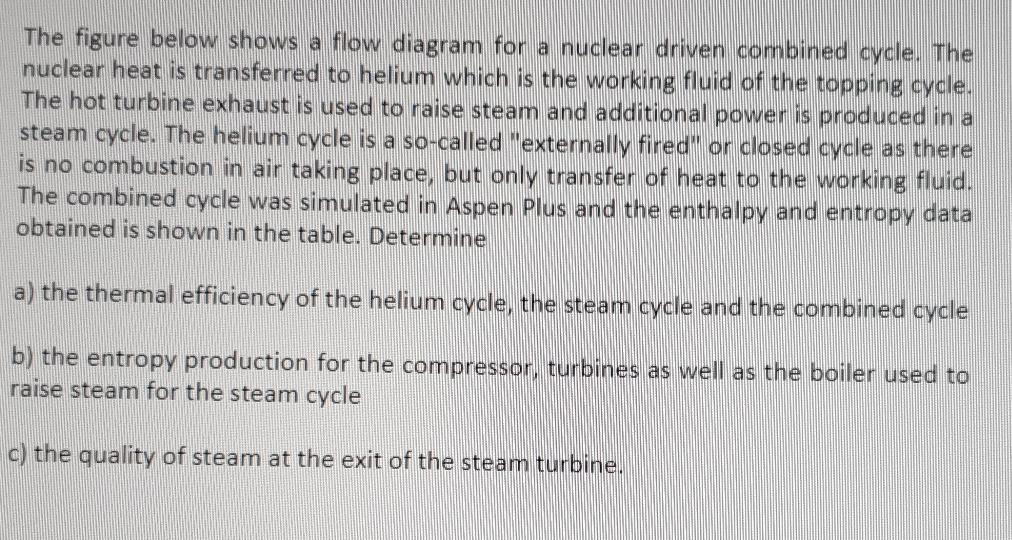 Solved The figure below shows a flow diagram for a nuclear | Chegg.com