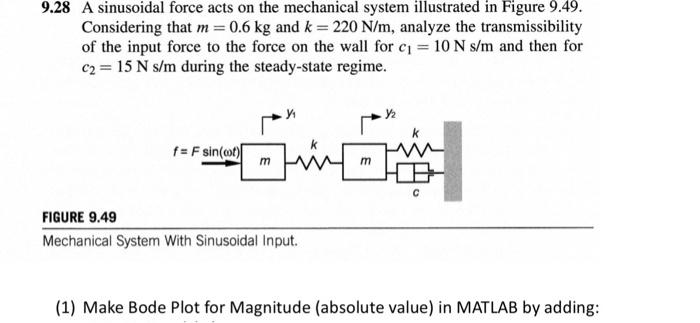 Solved 9.28 A sinusoidal force acts on the mechanical system | Chegg.com
