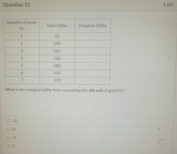 Solved Question 311 ﻿pts\table[[\table[[Quantity of | Chegg.com