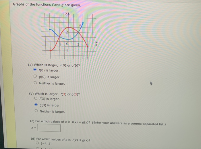 Solved Graphs of the functions fand g are given. 0 2 (a) | Chegg.com