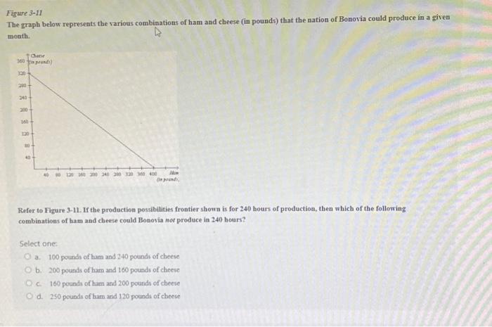 Solved Figure 3-11 The graph below represents the rarious | Chegg.com