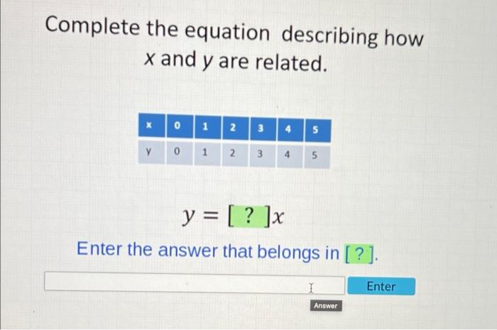Solved Complete the equation describing how x and y are | Chegg.com
