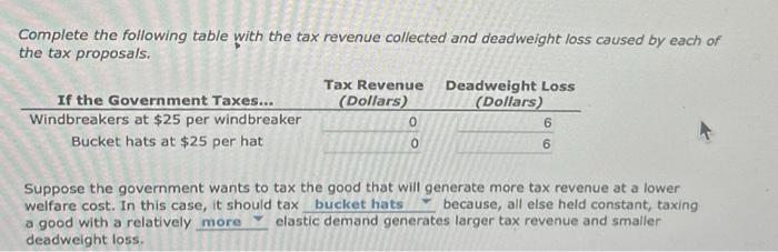 Solved Instead, suppose the government taxes bucket hats. | Chegg.com