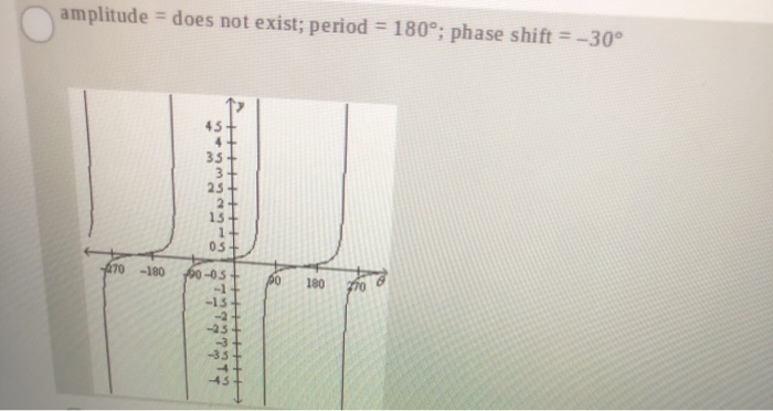 Solved Determine the amplitude, period, and phase shift for) | Chegg.com