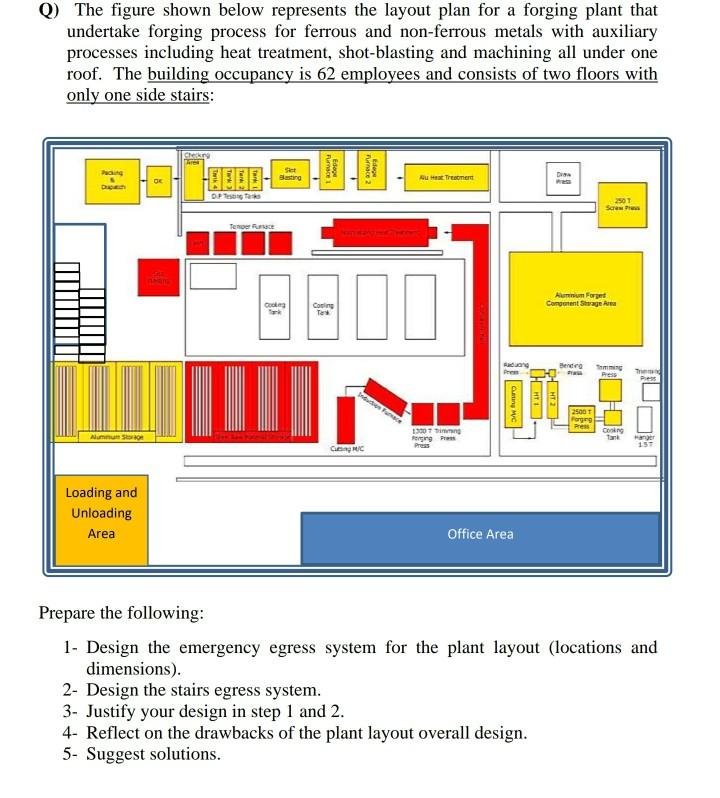 Solved Q) The figure shown below represents the layout plan | Chegg.com