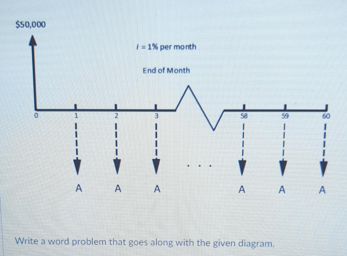 Solved Write a word problem that goes along with the given | Chegg.com